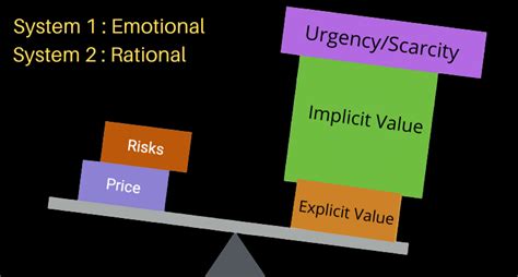 Heuristic Analysis Framework For Conversion Optimization Review
