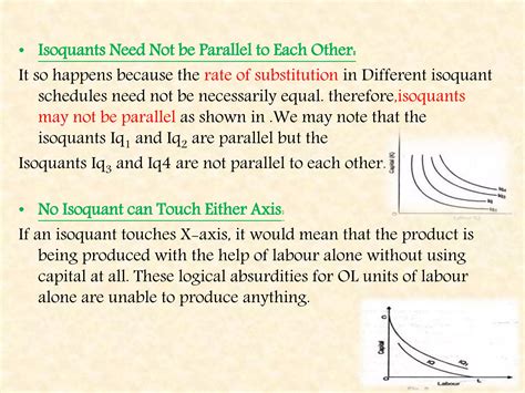 Isoquant Curves Aditi Sinha Ppt