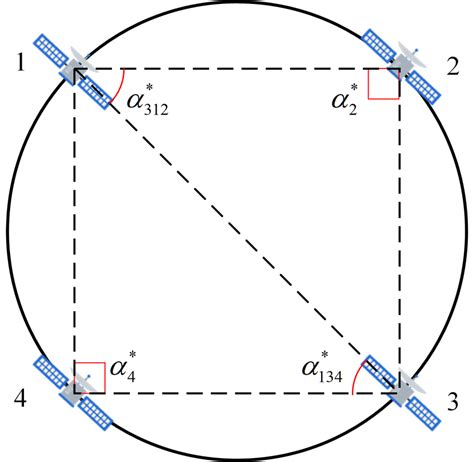 Square Formation Construction Download Scientific Diagram
