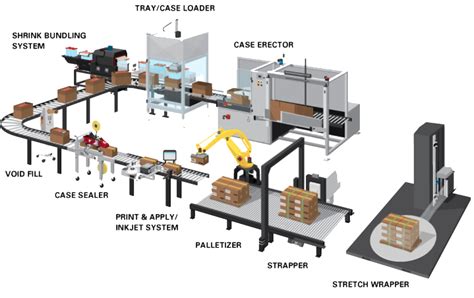 Packaging Automation Equipment New Tech Packaging