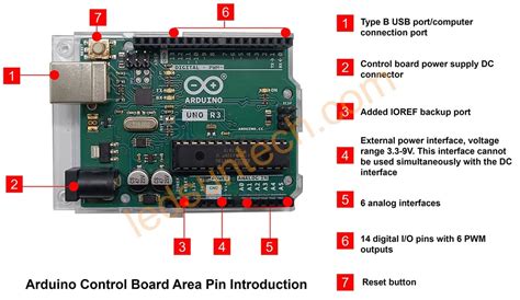 WS2815 Programmable LED Strips Arduino Setup LEDSuntech
