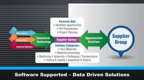 Cost Reduction Initiatives Collaborative Effort Ppt