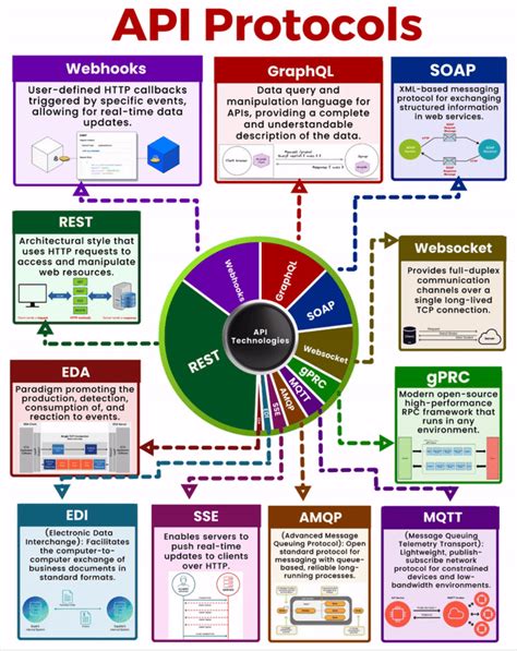 Codinginterview Techskills Jobprep Careergrowth Indiantech