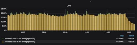 【linux】cpu频率控制conflicting Cpu Frequency Values Detected Csdn博客