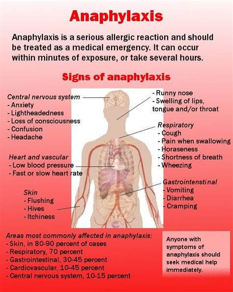 Anaphylaxis Occurs When Which Of The Following Happens