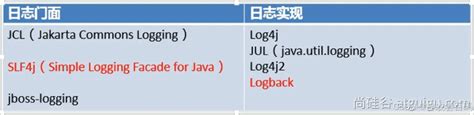 Springboot整合日志功能slf4jlogback详解最新推荐java脚本之家