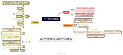Java 日期与时间api carat 博客园