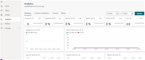 Introduction To Power Virtual Agents Microsoft Power Platform Chat Bots Softchief Learn