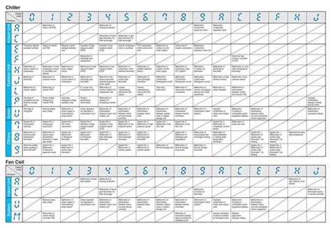 Daikin Simple Self Diagnosis By Malfunction Code P1 6 Errorcode Ppt