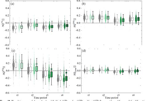 Figure 1 From Multi Decadal Fluctuations In Root Zone Storage Capacity Through Vegetation