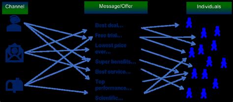 Optimization For Customer Relationship Management Download Scientific Optimization For Customer Relationship Management Download Scientific
