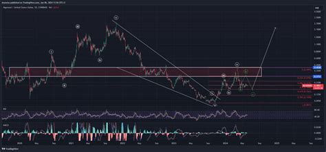 Algorand Price Prediction 2024 ALGO Price Stalls Despite Strong