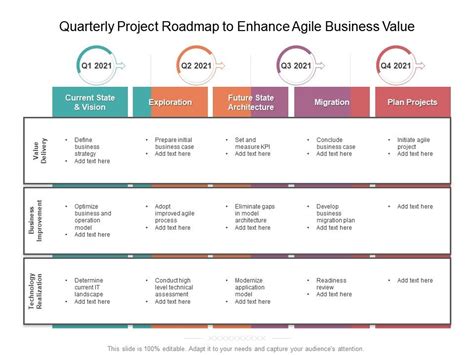 Quarterly Project Roadmap To Enhance Agile Business Value Presentation Graphics Presentation