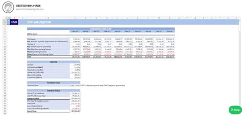 Geetesh Binjhade On Linkedin Hello Connections I Recently Worked With