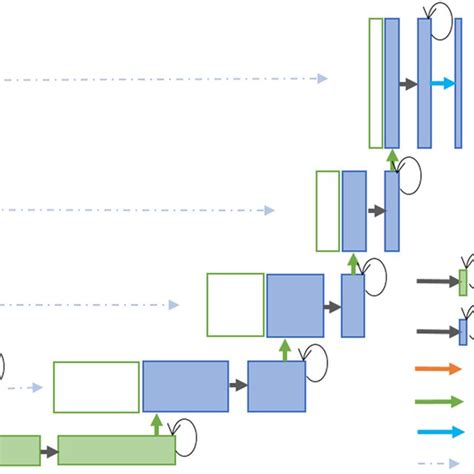 The End To End R2u Net Architecture Where The Green Part Refers To The