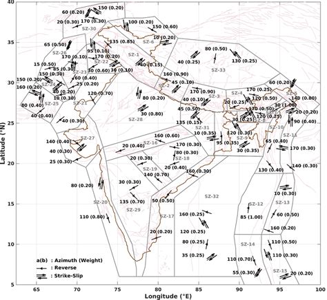 The Major Azimuth Angle With Respect To Horizontal Measured Download Scientific Diagram