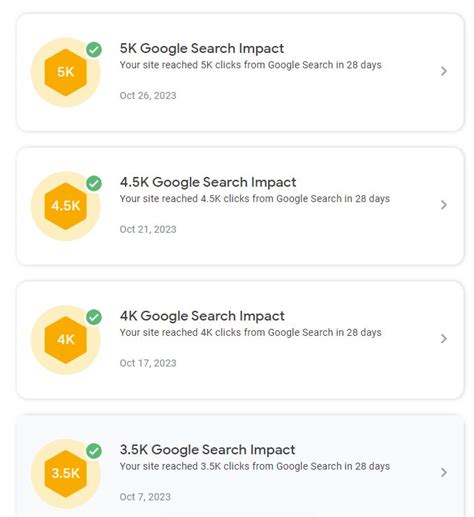 Growth Seo Seostrategy Achievement Achievementunlocked Searchconsole Subhan Ullah
