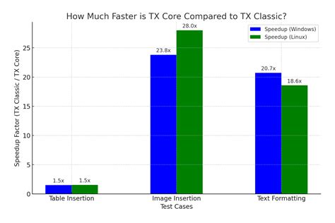 Tx Text Control Classic Vs Core When To Use Which Version