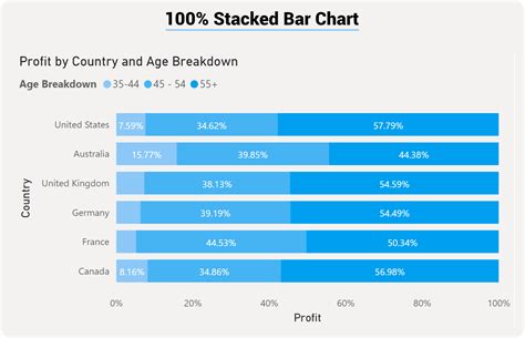 Power Bi Stacked Column Chart Multiple Values JakobBlaire