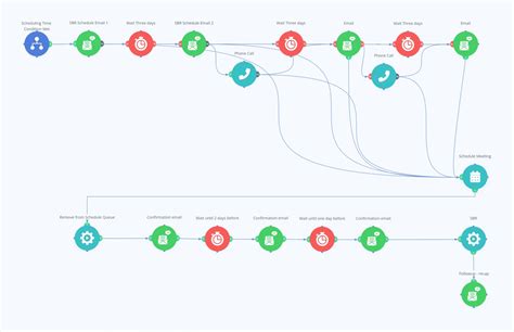 Where Is The Sbr Diagram To Follow Up With Clients Business Implementers