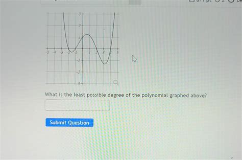 Solved What Is The Least Possible Degree Of The Polynomial