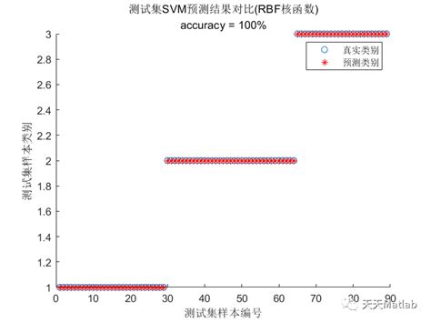 【故障诊断】 基于eemd结合布谷鸟算法优化支持向量机eemd Cs Svm实现轴承故障诊断附matlab代码eemd优化 Csdn博客