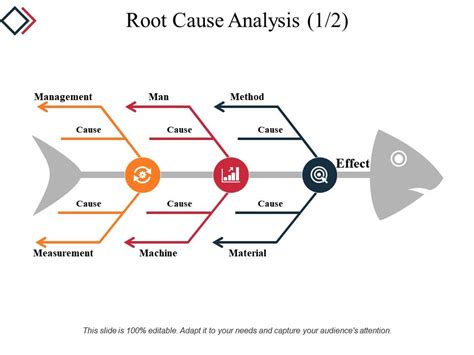 Root Cause Analysis Powerpoint Slide Deck Samples PowerPoint Templates Designs PPT Slide