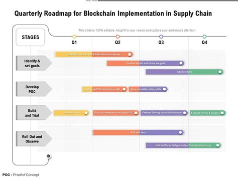 Quarterly Roadmap For Blockchain Implementation In Supply Chain