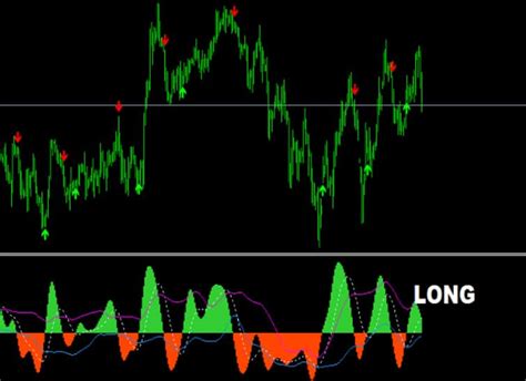 Trend Arrow Indicator Mt4 And Mt5 Free