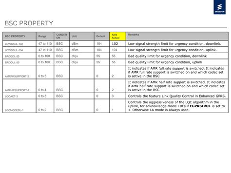 2 g parameters guidelines1 pptx computer networking computing