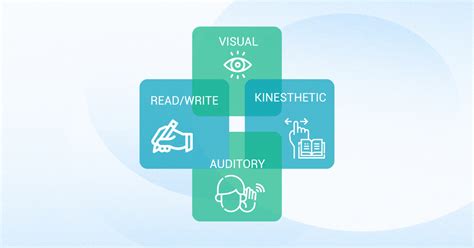 Vark Model To Design Microlearning Lessons That Captivate Learners