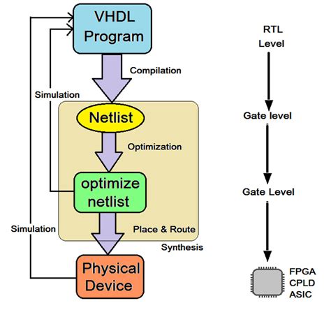 vhdl tutorial 1 introduction to vhdl