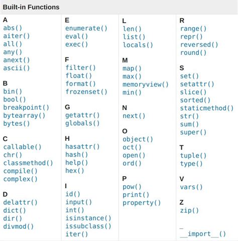 Pythonprogramming Learning Shimaa Attallah