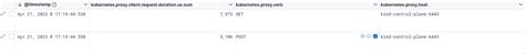 Tsdb Need For The Unsupported Sum Aggregation · Issue 155587