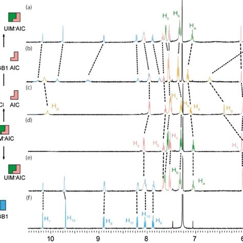 The Chemical Structures Of Dpg Cbs And Mbt Download Scientific Diagram