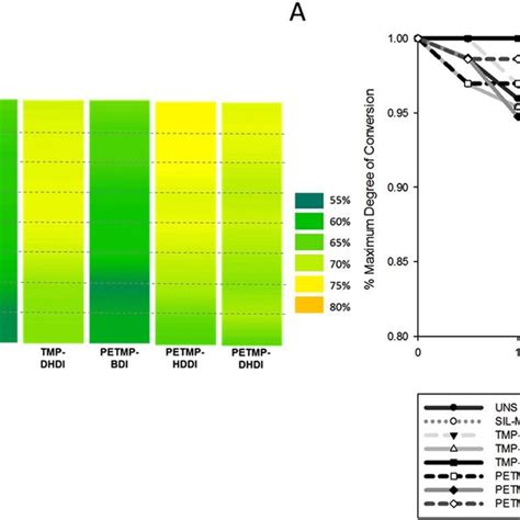 A Degree Of Conversion Representation According To Different