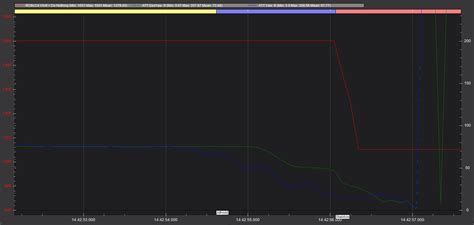 Autotune Gives Poor Tuning Values On Roll Axis And Causing Vibration On Arms Page Copter