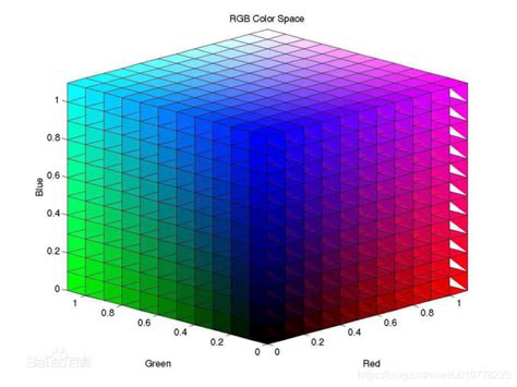 Unity Shader Color、hsv、hdrcolor以及hdrcolor面板转换源码分析 Csdn博客