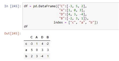 Ordenación de dataframes por índice Interactive Chaos