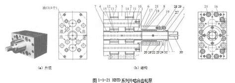 HBTD系列外啮合齿轮泵日本川崎公司 齿轮泵泰兴市液压件厂