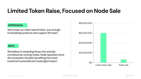 Hybrid Node Sale Ai Web3 Rewards Agentlauncher 2025