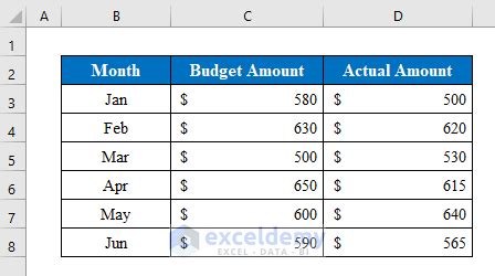 How To Create A Budget Vs An Actual Chart In Excel Methods ExcelDemy