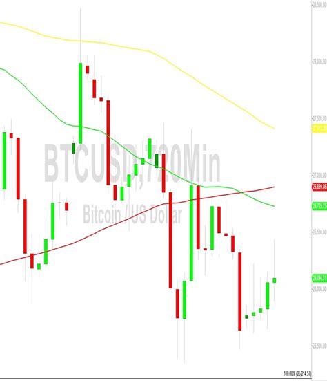 Bitcoin Price Analysis 26435 Technical Pressure 14 June 2023