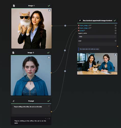 Awesome Ways To Use FLUX Kontext In AI FLOW AI Flow Blog