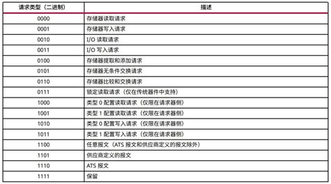 Xilinx Fpga Pcie Ip核接口介绍——pcie接口专栏三 工具盒子