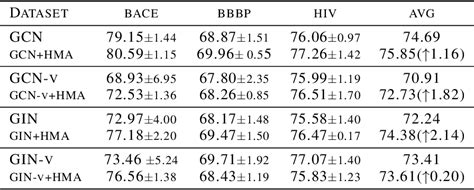 Table 3 From Heterogenous Memory Augmented Neural Networks Semantic