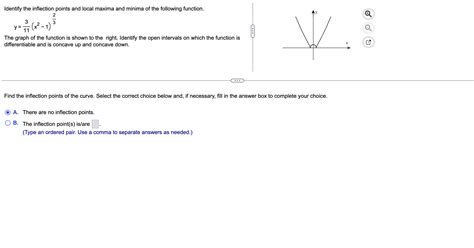 Solved Identify The Inflection Points And Local Maxima And