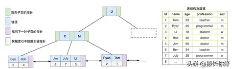 Mysql索引详解,你学会了吗? Mysql索引详解 Mysql索引详解,你学会了吗? Mysql索引详解