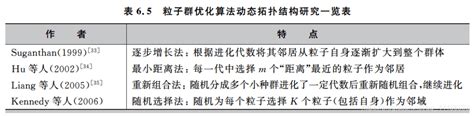 一文搞懂什么是粒子群优化算法particle Swarm Optimization，pso【附应用举例】 知乎