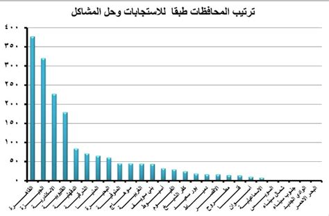 شعراوي صوتك مسموع تتزامن مع ركائز الجمهورية الجديدة وحل 864 ألف